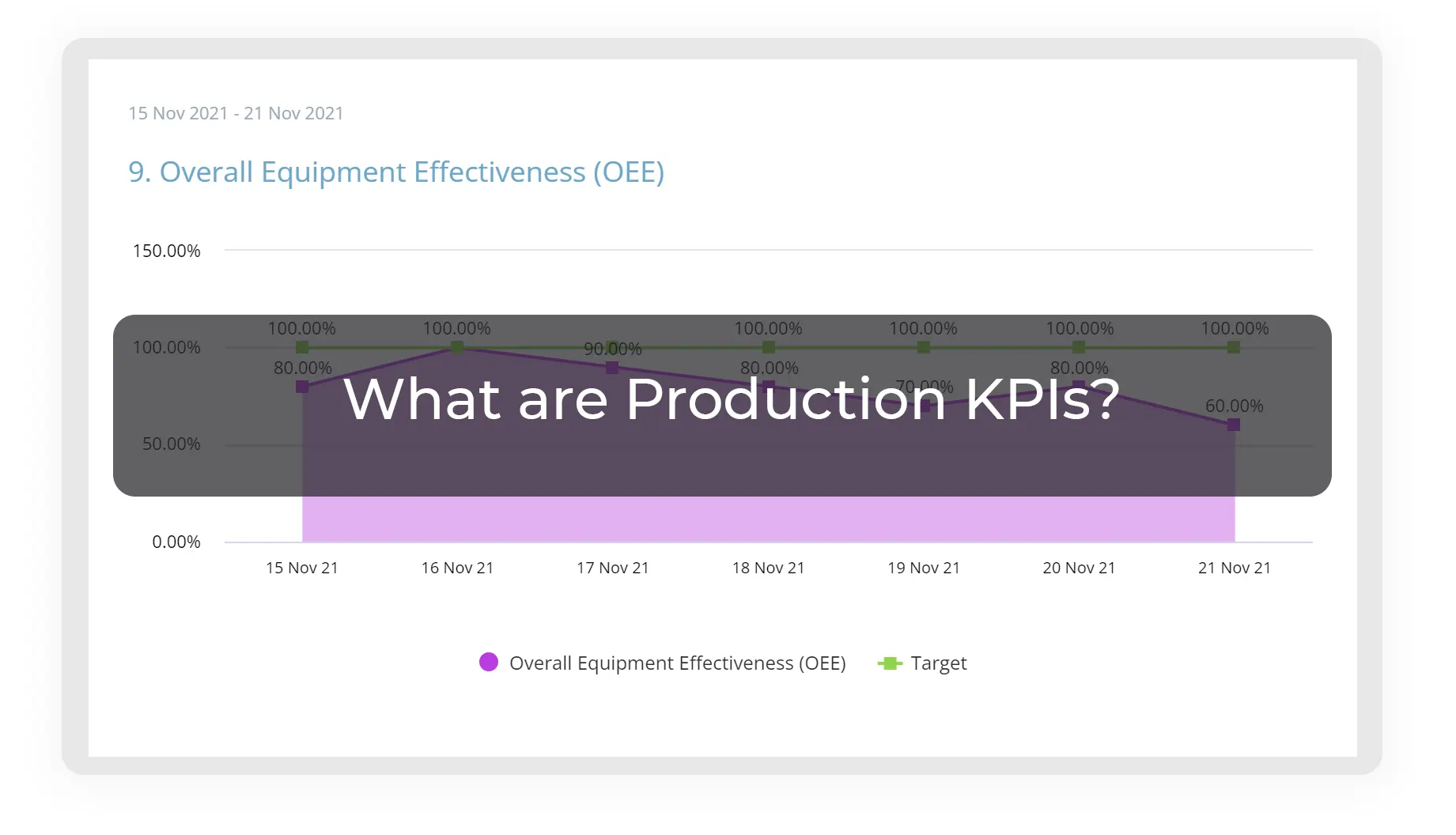 21 Production KPIs
