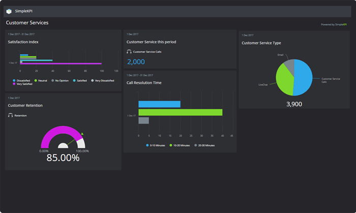 8 Inspirational KPI Dashboards for performance tracking