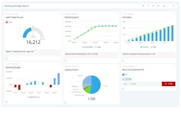 Effective use of graphs and charts on dashboards