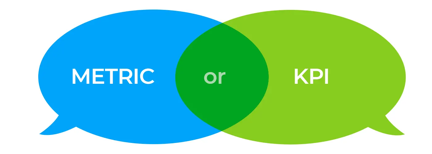 KPI Dashboards, a comprehensive guide with examples