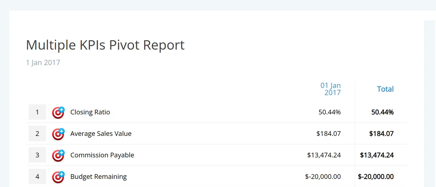 Pivot Table Reports
