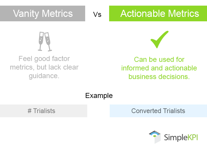 Marketing KPIs, the 7 most important metrics you should be tracking ...