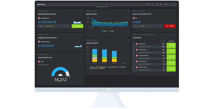 7 Golden Rules for Creating KPI Dashboards | SimpleKPI 7 Golden Rules for Creating KPI Dashboards | SimpleKPI